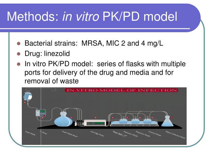 PPT - Application of PK/PD modeling for optimization of linezolid ...