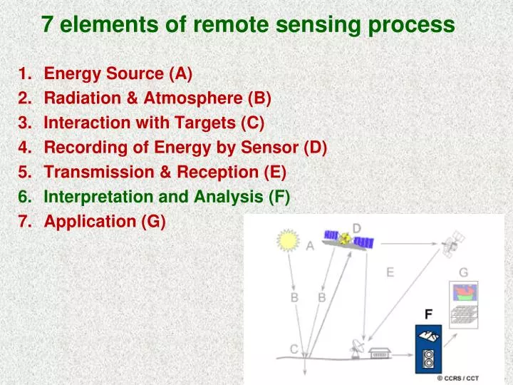PPT - 7 elements of remote sensing process PowerPoint Presentation ... PPT - 7 elements of remote sensing process PowerPoint Presentation ...