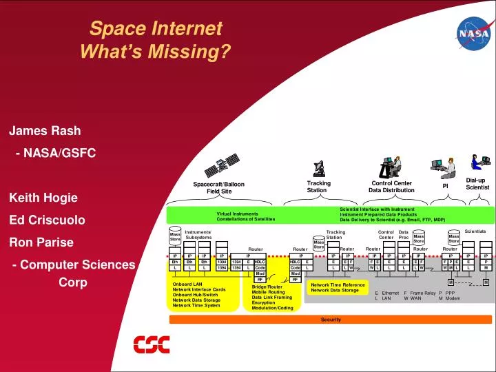 PPT - Space Internet What’s Missing? PowerPoint Presentation, free ...