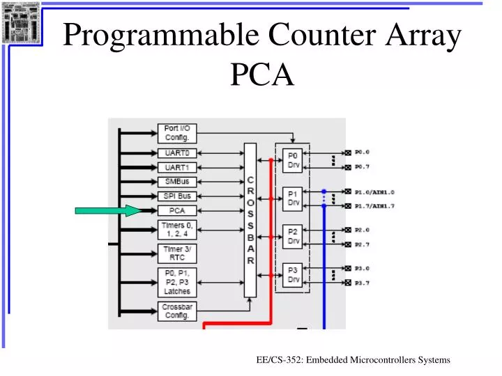 PPT - Programmable Counter Array PCA PowerPoint Presentation, free download - ID:3750743