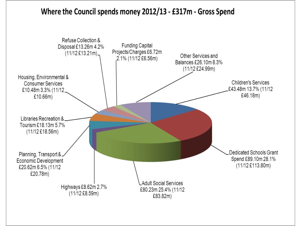 PPT - Navigating the Budget Challenge: Fiscal Strategy for Sustainable ...