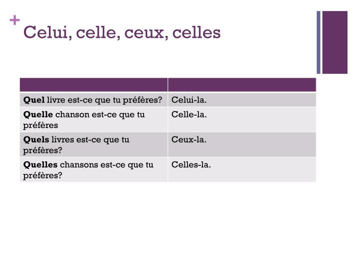 PPT - Quel, lequel et celui PowerPoint Presentation - ID:3750926