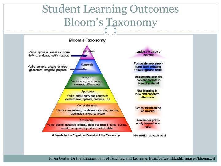 PPT - Developing Course-Based Student Learning Outcomes PowerPoint ...
