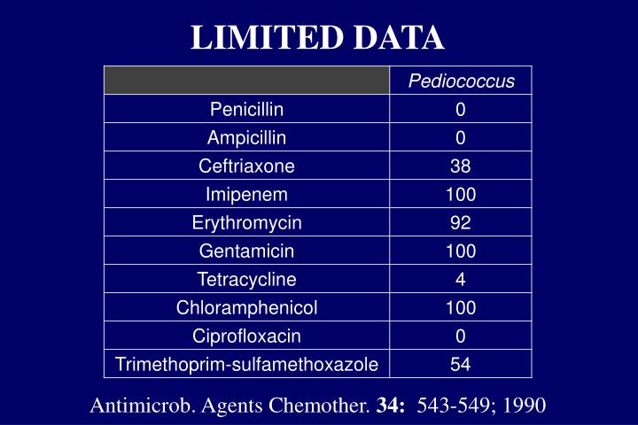 PPT - Using CLSI M45-A2 for Antimicrobial Susceptibility Testing of ...