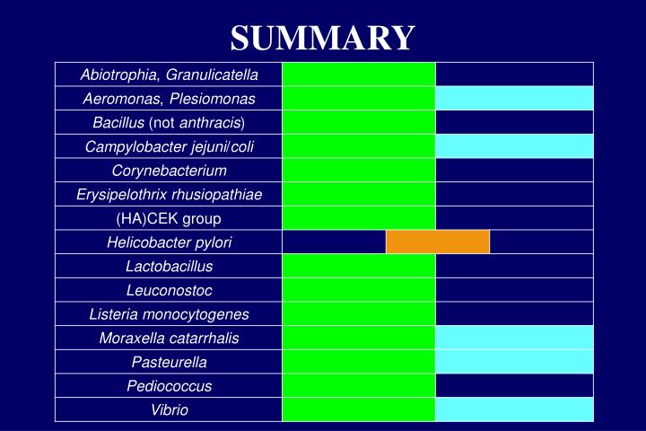 PPT - Using CLSI M45-A2 for Antimicrobial Susceptibility Testing of ...