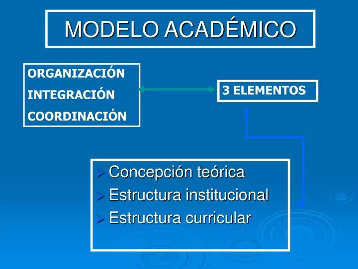 PPT - MODELO ACADÉMICO PowerPoint Presentation, free download - ID:3752145
