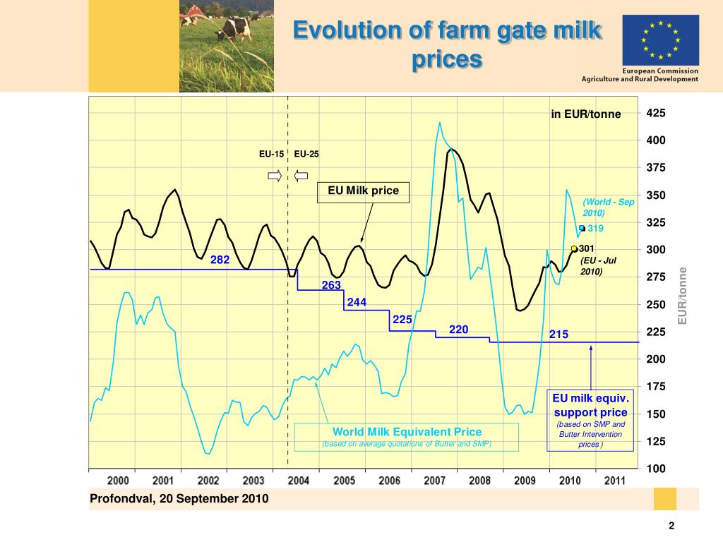 PPT - Herman VERSTEIJLEN Director Agricultural Markets, European ...