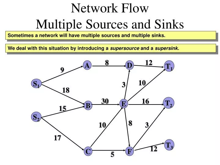 PPT - Network Flow Multiple Sources and Sinks PowerPoint Presentation ...