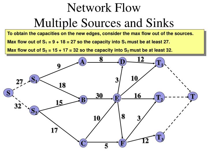 PPT - Network Flow Multiple Sources and Sinks PowerPoint Presentation ...