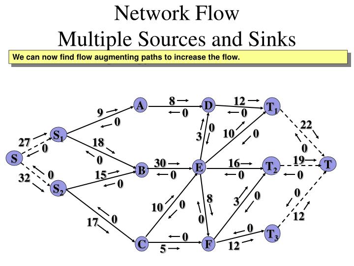 PPT - Network Flow Multiple Sources and Sinks PowerPoint Presentation - ID:3752938