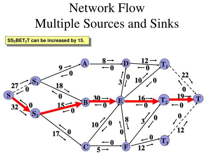 PPT - Network Flow Multiple Sources and Sinks PowerPoint Presentation ...