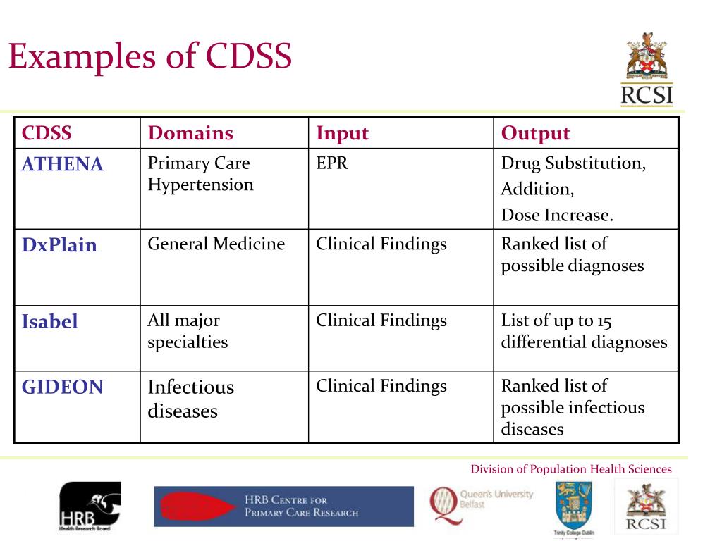 PPT - Royal College of Surgeons in Ireland Coláiste Ríoga na Máinleá in ...