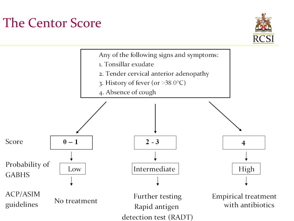 PPT - Royal College of Surgeons in Ireland Coláiste Ríoga na Máinleá in ...