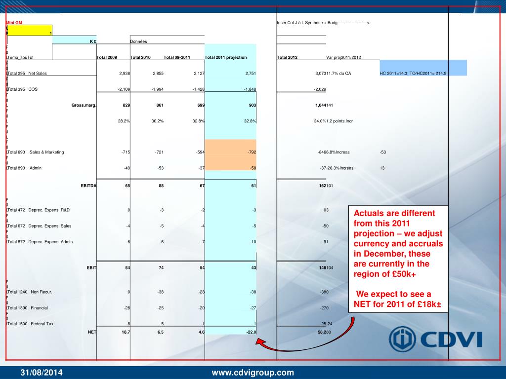 PPT - CDVI UK Group Financial Comparison & Yearly Forecast 2012 PowerPoint Presentation - ID:3753718