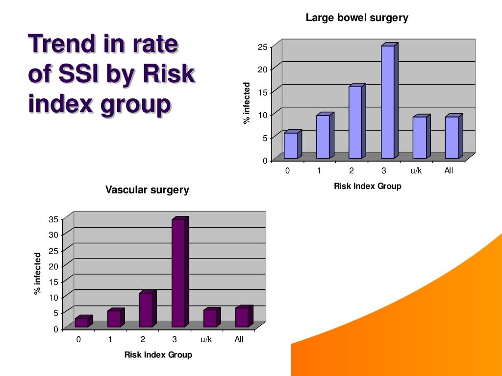PPT - Assuring Data Quality PowerPoint Presentation, free download - ID ... PPT - Assuring Data Quality PowerPoint Presentation, free download - ID ...