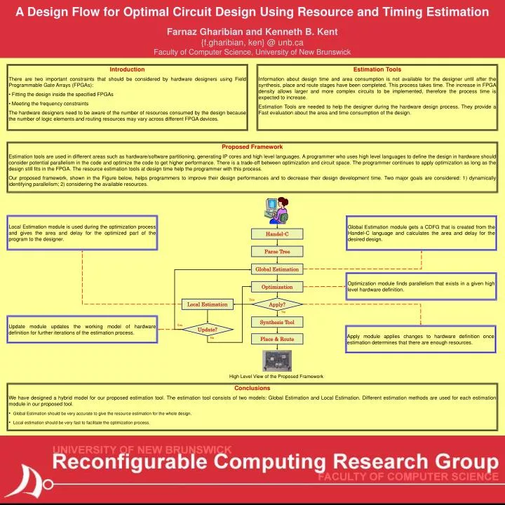 Ppt A Design Flow For Optimal Circuit Design Using Resource And Timing Estimation Powerpoint