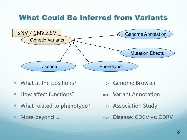 PPT - Lesson 5 Genetic Variant Annotation PowerPoint Presentation - ID:3754016