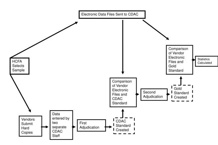 PPT - HCFA Selects Sample PowerPoint Presentation, free download - ID ...
