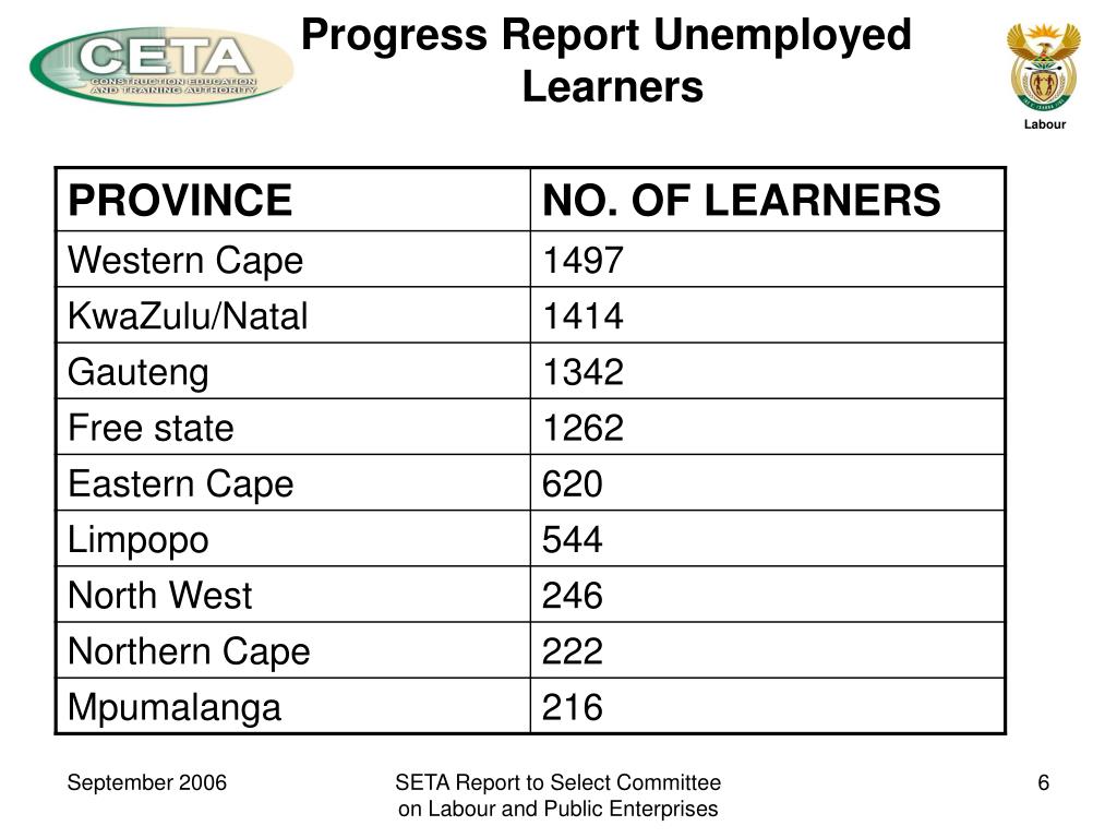 PPT - Construction Education and Training Authority (CETA) PowerPoint ...