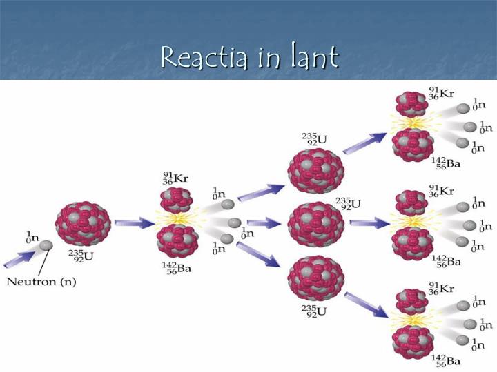 PPT - Fisiunea nucleara . Reactorul nuclear Simonca Raluca Chis denisa Clasa a xii-a d ...