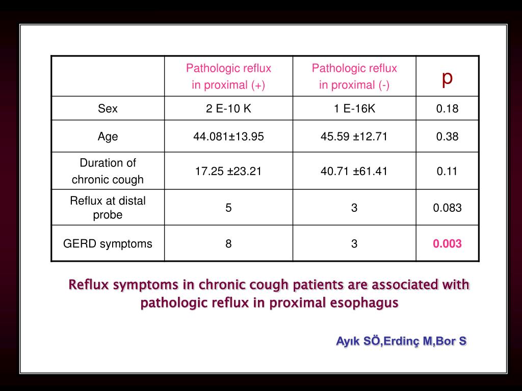 PPT - GASTROESOPHAGEAL REFLUX DISEASES PowerPoint Presentation, free ...
