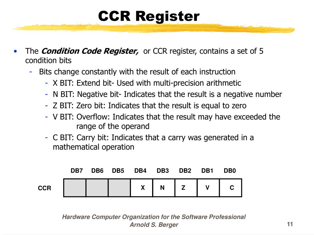 PPT - Memory space of a typical system PowerPoint Presentation, free ...