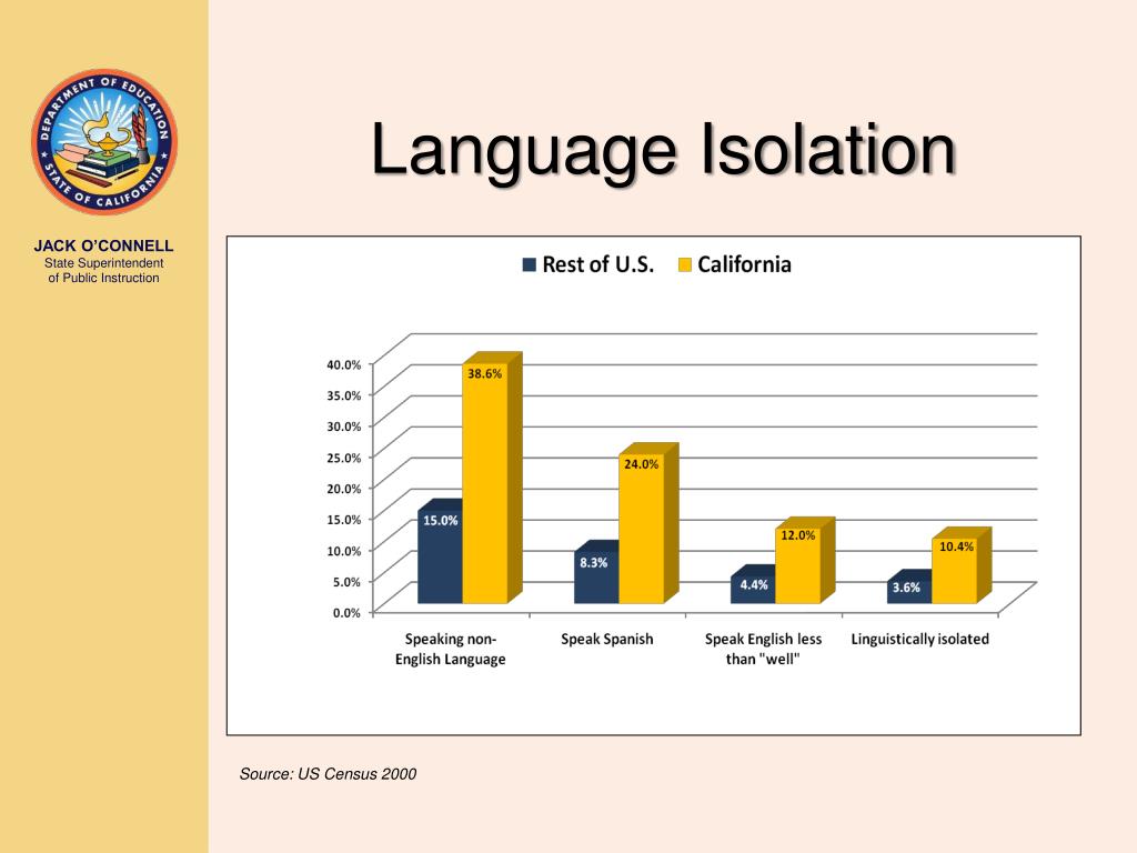 PPT - Adult Education: Local, State, National, and Global Perspectives ...