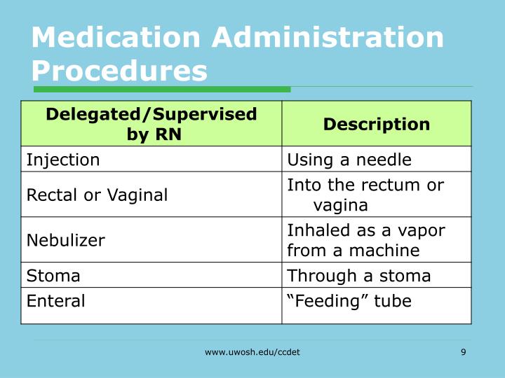PPT - CBRF Medication Administration Training PowerPoint Presentation ...