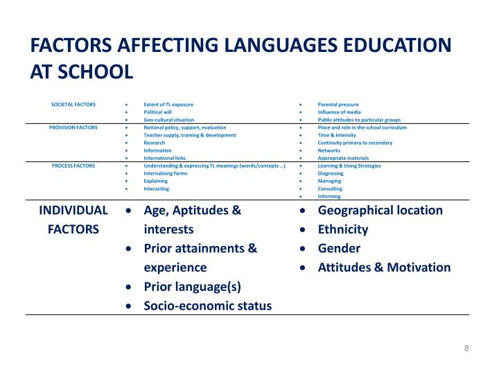 PPT - Policy and Research in Languages Education at school, including ...