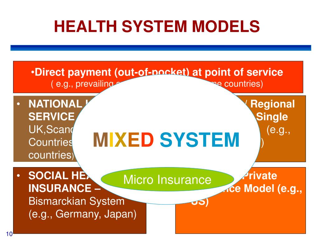PPT - Eastern Mediterranean Regional Office, World Health Organization ...