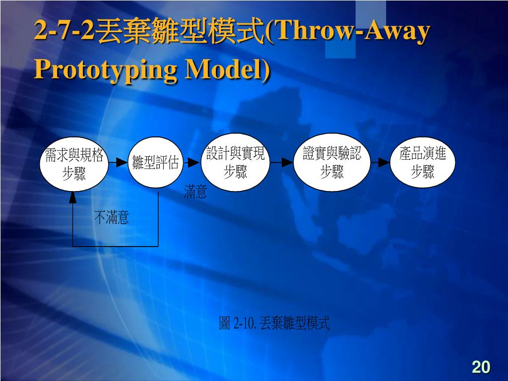 PPT - 第2章 軟體過程 PowerPoint Presentation, free download - ID:3757433
