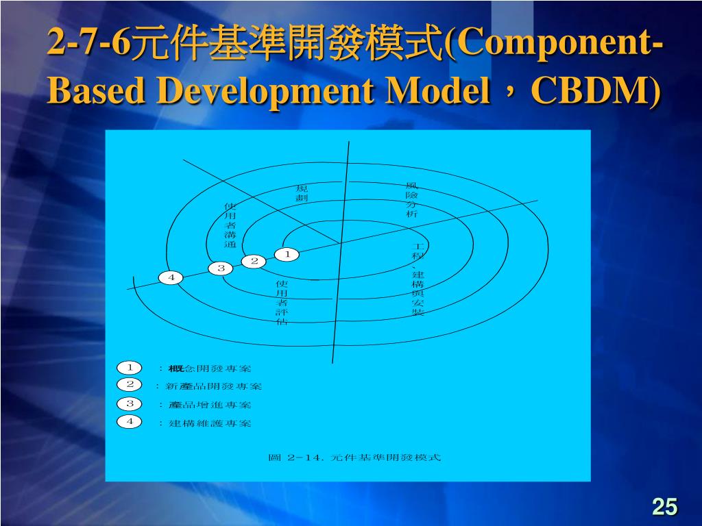 PPT - 第2章 軟體過程 PowerPoint Presentation, free download - ID:3757433
