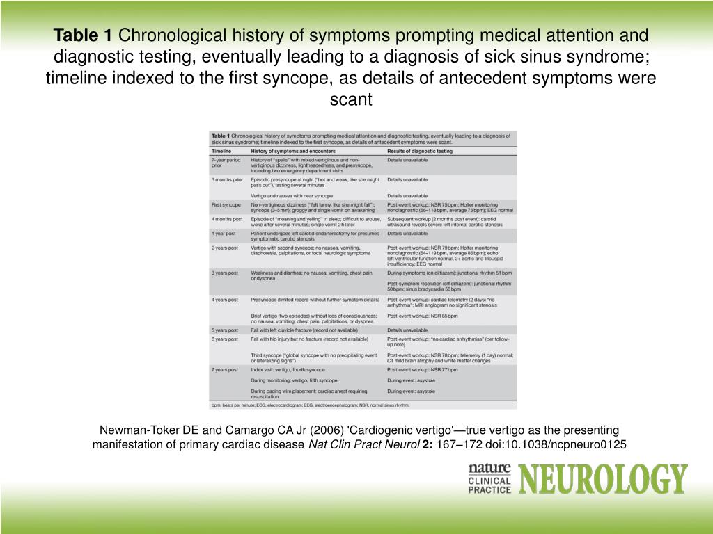 PPT - Newman-Toker DE and Camargo CA Jr (2006) 'Cardiogenic vertigo ...