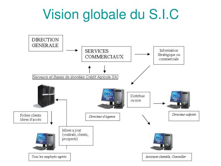PPT - .: LE CREDIT AGRICOLE :. PowerPoint Presentation - ID:3760204