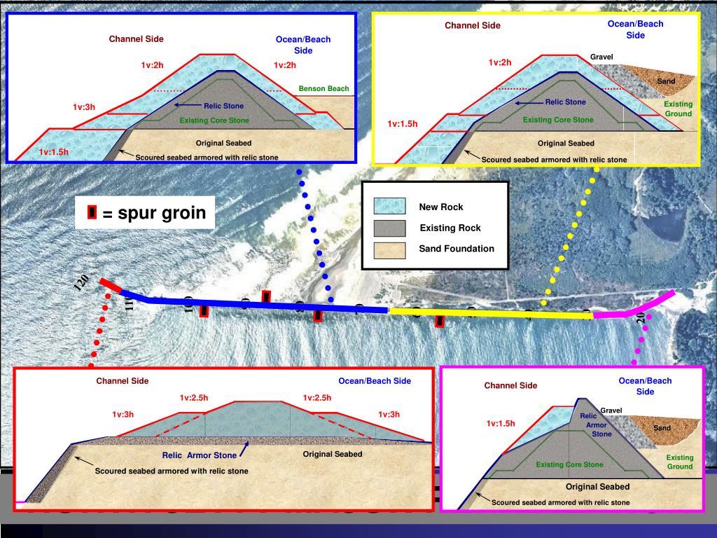 PPT - Mouth of the Columbia River Jetties Major Rehabilitation ...
