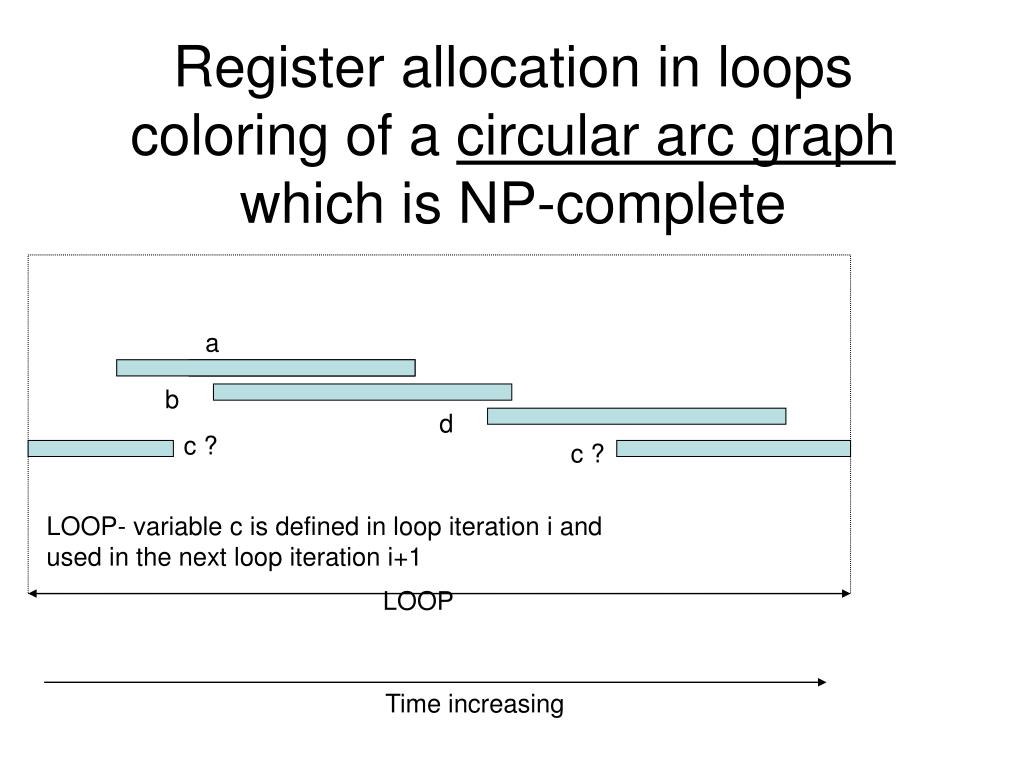 PPT - Graph Coloring PowerPoint Presentation, free download - ID:3761722