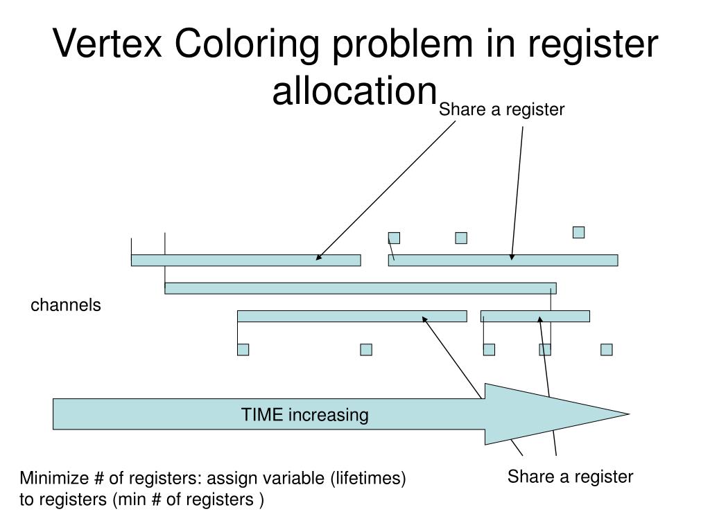 PPT - Graph Coloring PowerPoint Presentation, free download - ID:3761722