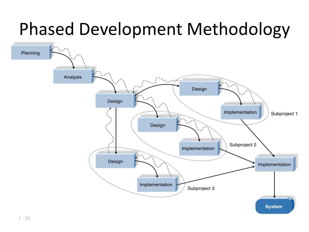 Phased Approach Methodology Powerpoint Images Powerpo - vrogue.co Phased Approach Methodology Powerpoint Images Powerpo - vrogue.co