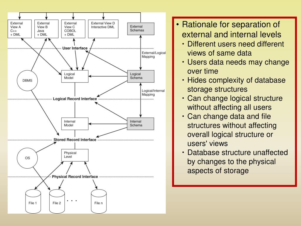 PPT - Chapter 2 Database Planning and Database Architecture PowerPoint ... PPT - Chapter 2 Database Planning and Database Architecture PowerPoint ...