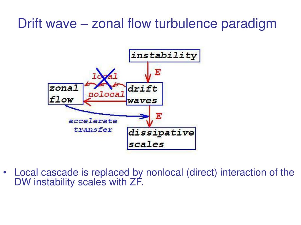 PPT - Nonlocal Drift Turbulence: coupled Drift-wave/Zonal flow ...