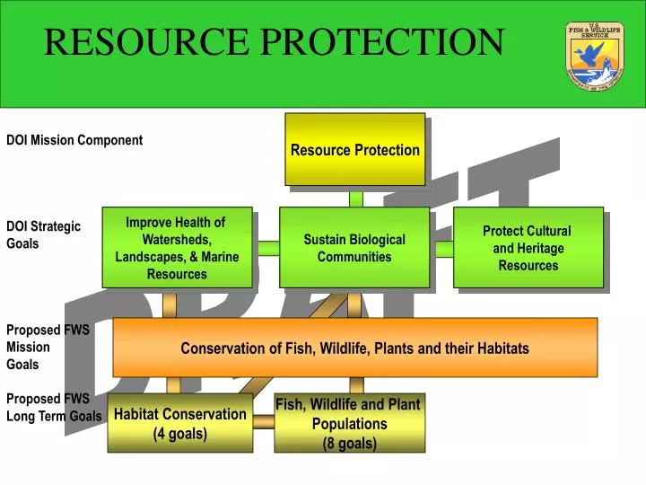 PPT - RESOURCE PROTECTION PowerPoint Presentation, free download - ID ...