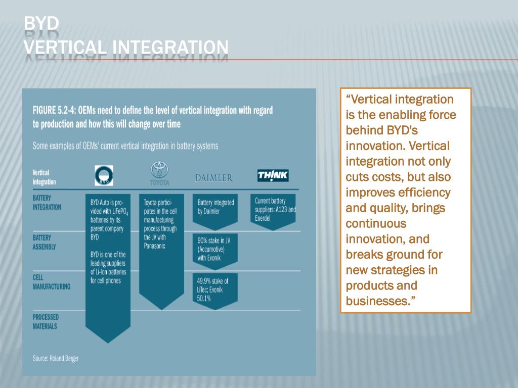 PPT - Electric vehicles industry in china: the success of byd ...