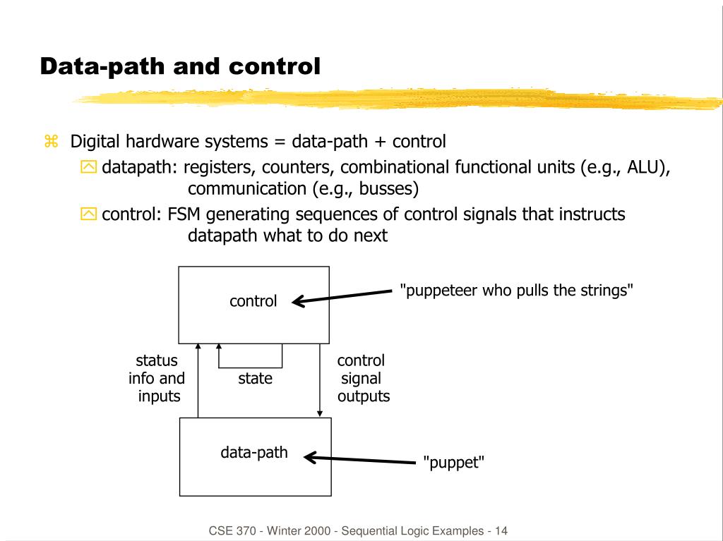 PPT Sequential Logic Examples PowerPoint Presentation Free Download 