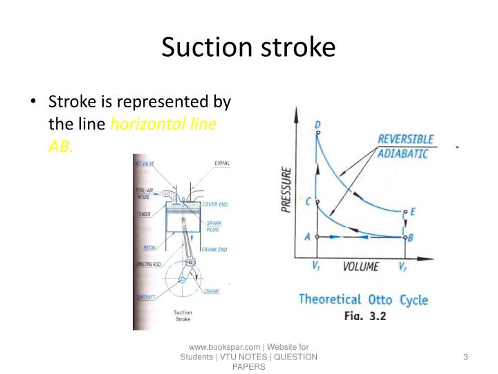 PPT - Petrol engine and diesel engine PowerPoint Presentation - ID:3763735
