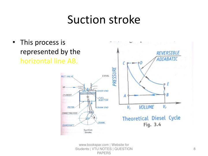 PPT - Petrol engine and diesel engine PowerPoint Presentation - ID:3763735