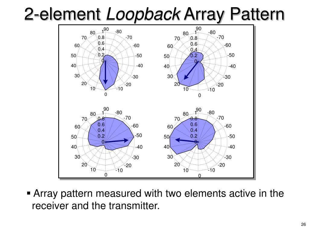 Ppt 77ghz Phased Array Transceiver In Silicon Powerpoint Presentation