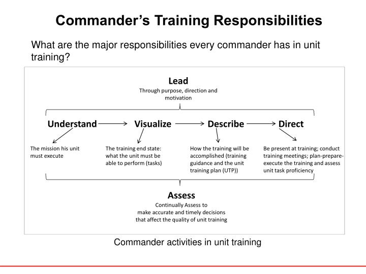 PPT - Unit Training Management I PowerPoint Presentation - ID:3764130