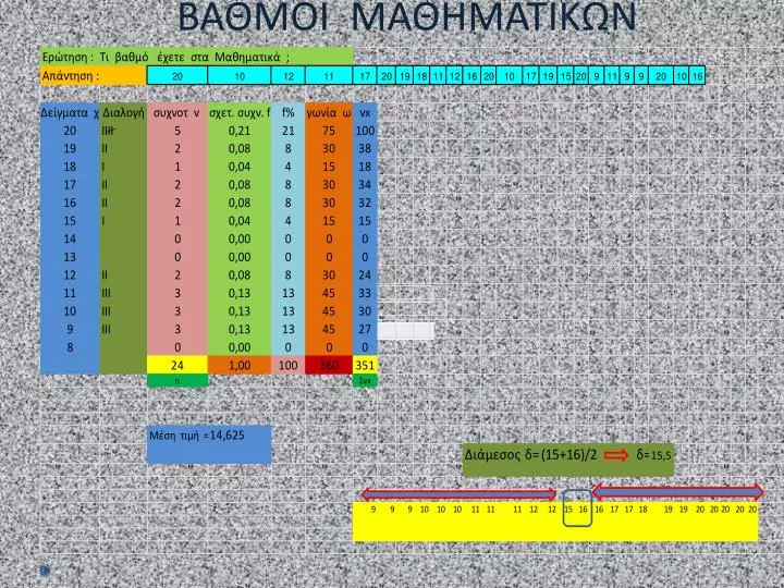 PPT - ΒΑΘΜΟΙ ΜΑΘΗΜΑΤΙΚΩΝ PowerPoint Presentation, free download - ID ...
