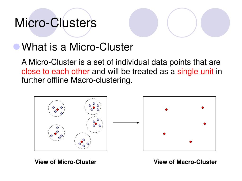 Ppt A Framework For Clustering Evolving Data Streams Powerpoint Presentation Id3764272