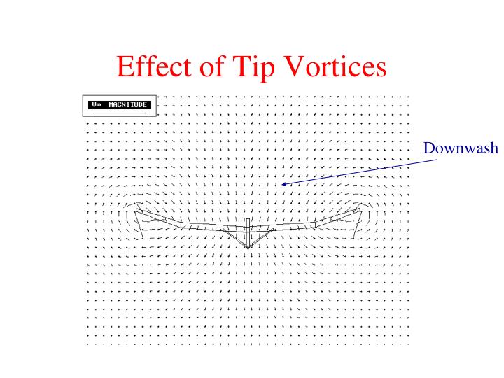 PPT - U5AEA15 AIRCRAFT STRUCTURES-II PowerPoint Presentation - ID:3764288
